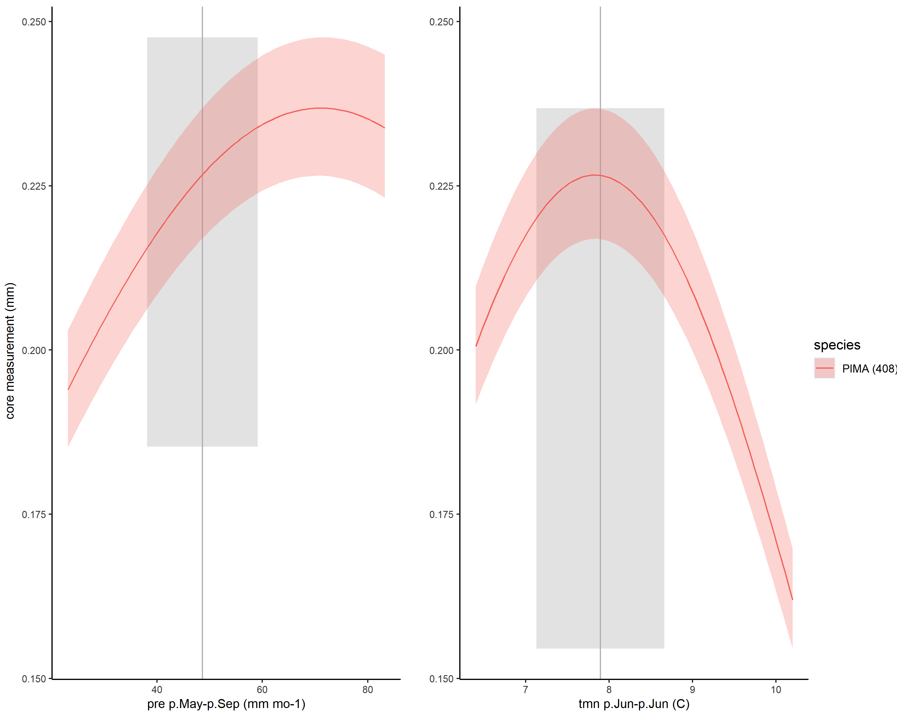 comparison for Scotty of early (up to 1970) vs late (1971-) periods ...