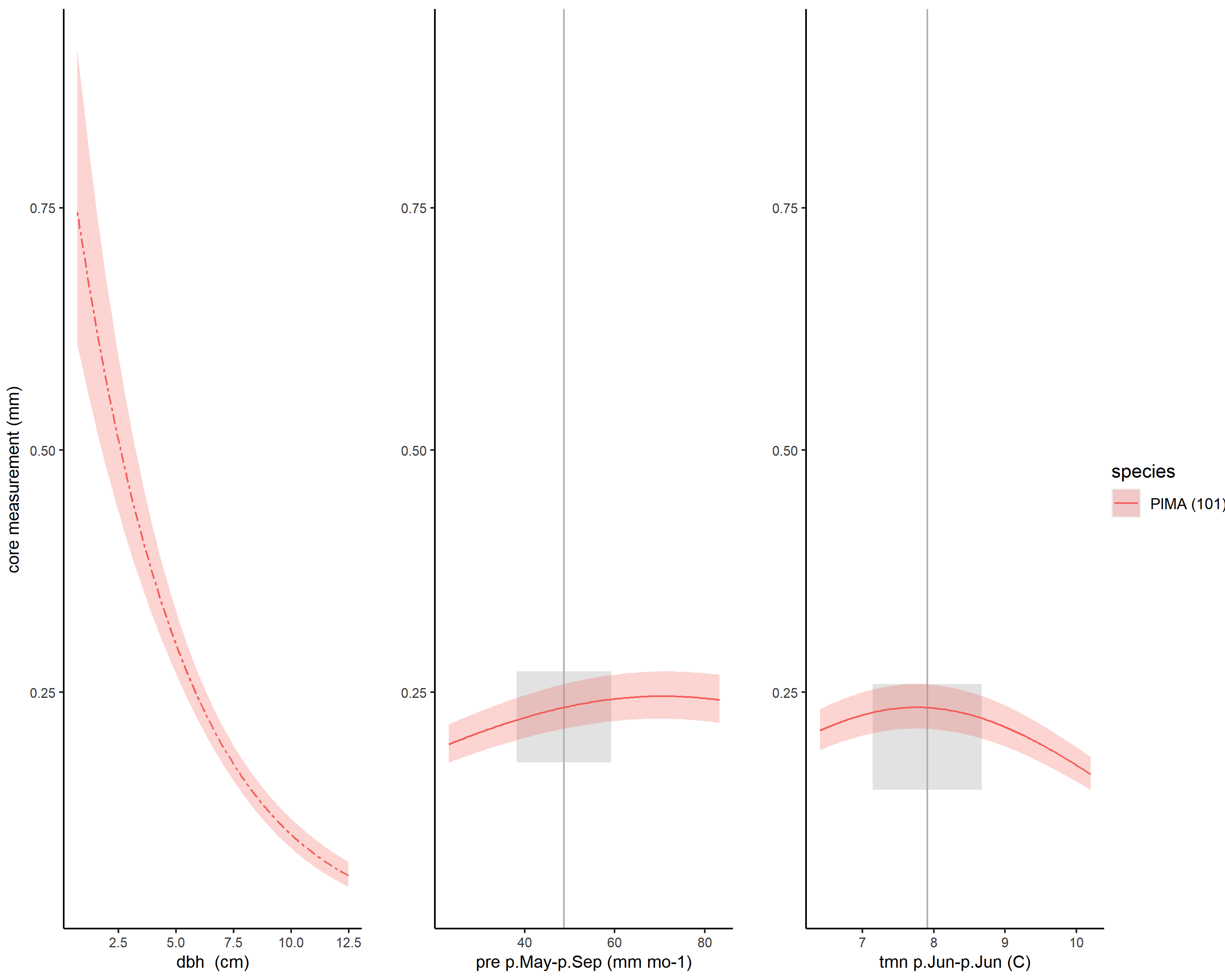 comparison for Scotty of early (up to 1970) vs late (1971-) periods ...
