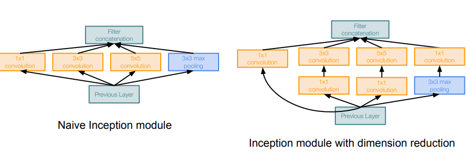 GitHub - minnib578/Computer_Vision