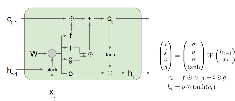 GitHub - minnib578/Computer_Vision