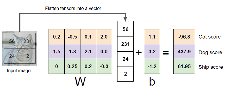 GitHub - minnib578/Computer_Vision