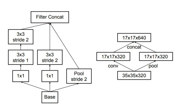 GitHub - minnib578/Computer_Vision