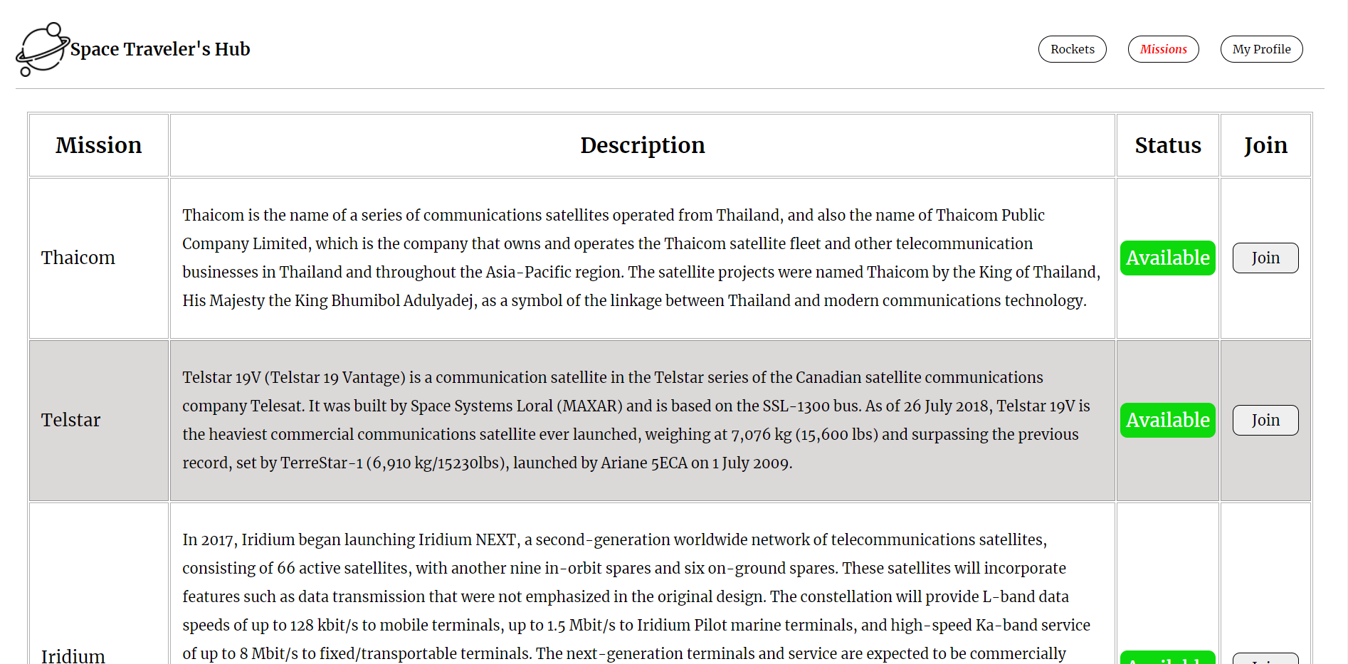 GitHub - adamteddychang/space-travelers