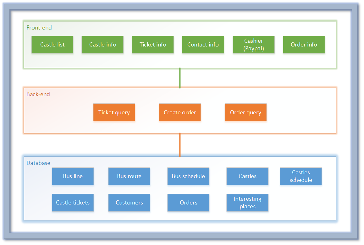 GitHub - xiaohan-ma/castle-itinerary-app