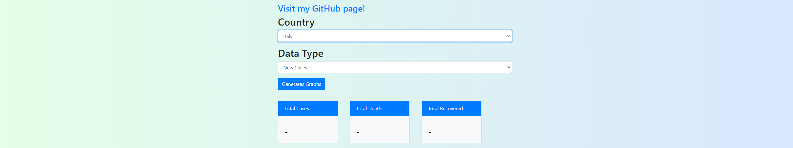 GitHub - albino98/Covid19Monitoring: This is a small Python project for ...