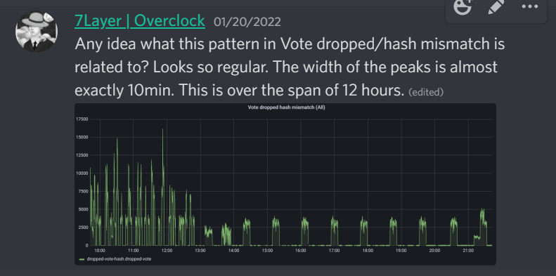 Seeing A High Skip Rate But My Vote Rate Is Extremely High · Issue 26681 · Solana Labssolana 