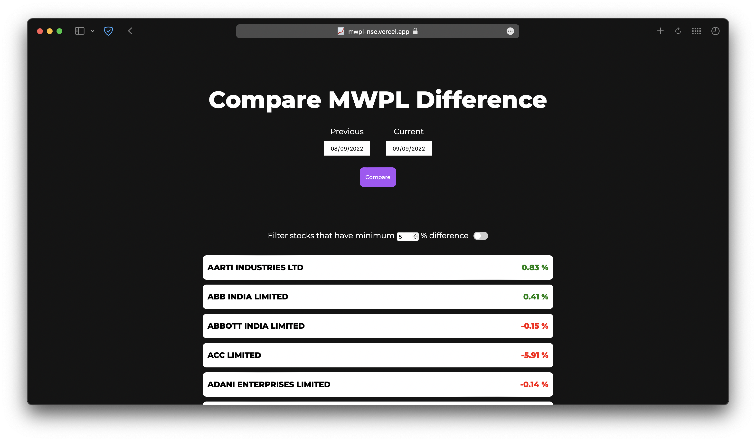 GitHub - iamnishanth/mwpl-nse