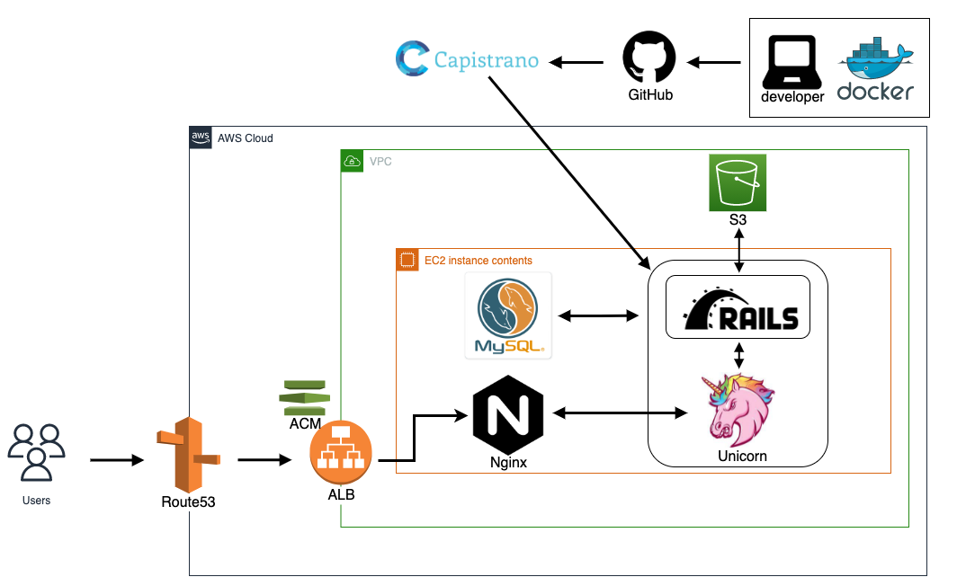 GitHub - yanakou/Myteacher