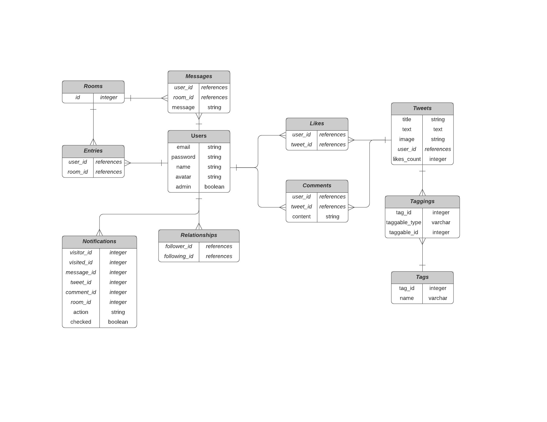 GitHub - yanakou/Myteacher
