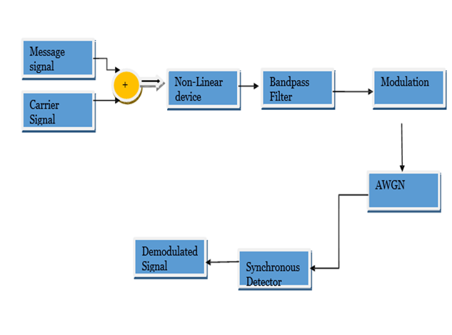 GitHub - vidhi09-tech/AMPLITUDE-MODULATION-USING-SQUARE-LAW-MODULATOR ...