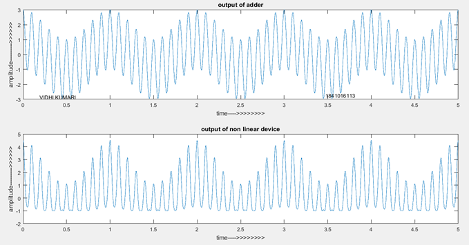 GitHub - vidhi09-tech/AMPLITUDE-MODULATION-USING-SQUARE-LAW-MODULATOR ...