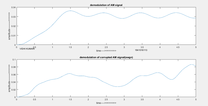 GitHub - vidhi09-tech/AMPLITUDE-MODULATION-USING-SQUARE-LAW-MODULATOR ...