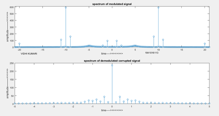 GitHub - vidhi09-tech/AMPLITUDE-MODULATION-USING-SQUARE-LAW-MODULATOR ...