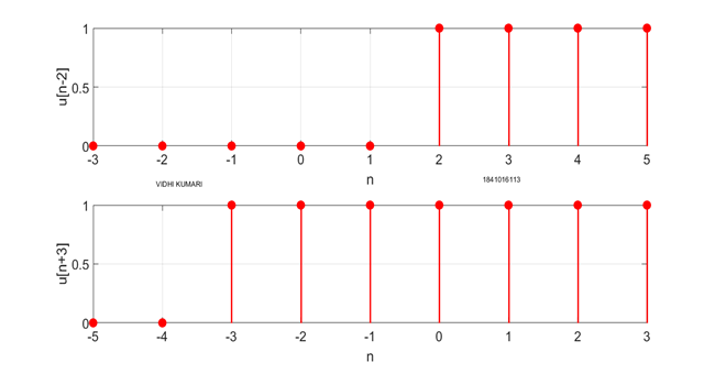 GitHub - vidhi09-tech/Generation-of-Basic-Discrete-time-Signals ...