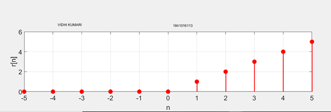GitHub - vidhi09-tech/Generation-of-Basic-Discrete-time-Signals ...