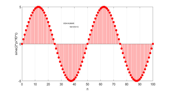 GitHub - vidhi09-tech/Generation-of-Basic-Discrete-time-Signals ...