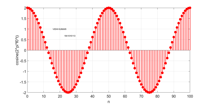 GitHub - vidhi09-tech/Generation-of-Basic-Discrete-time-Signals ...