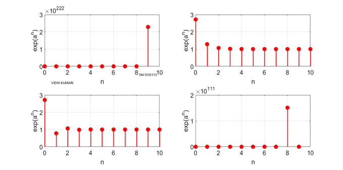 GitHub - vidhi09-tech/Generation-of-Basic-Discrete-time-Signals ...