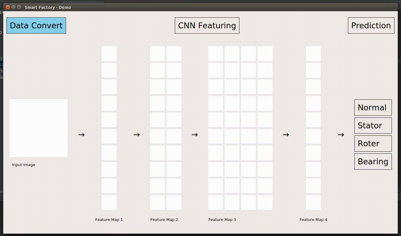 GitHub - kairos03/cnn-visualization: cnn-visualization