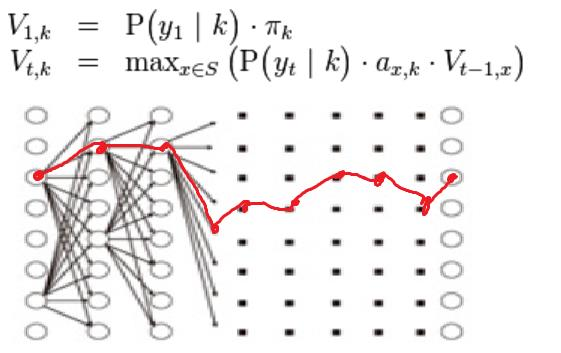 GitHub - mostafaelyasi/QueryRefinement: Query Refinement (an ...