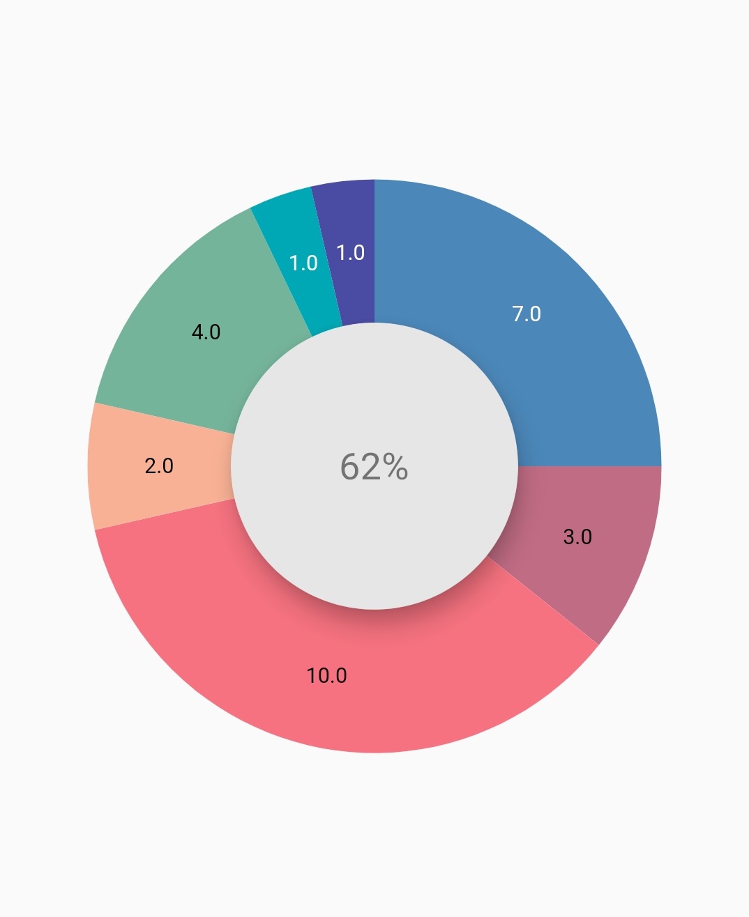 Doughnut with center elevation is not wroking · Issue #72 · syncfusion/flutter-widgets · GitHub