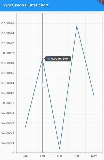 [syncfusion_flutter_charts] numberFormat seems to cap at high decimalDigits · Issue #358 ...