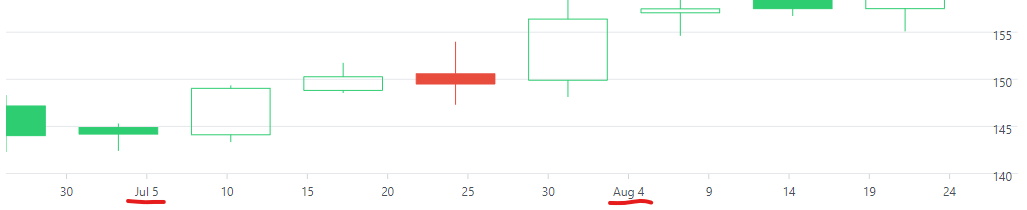 [syncfusion_flutter_charts] unusual default date formatting for minutes ...
