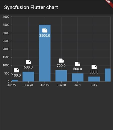 DataLabelSettings builder problems · Issue #187 · syncfusion/flutter-examples · GitHub