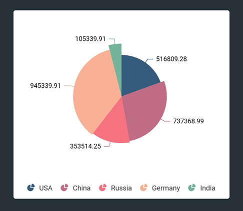 SfCircularChart - tooltip is not always visible · Issue #192 · syncfusion/flutter-examples · GitHub