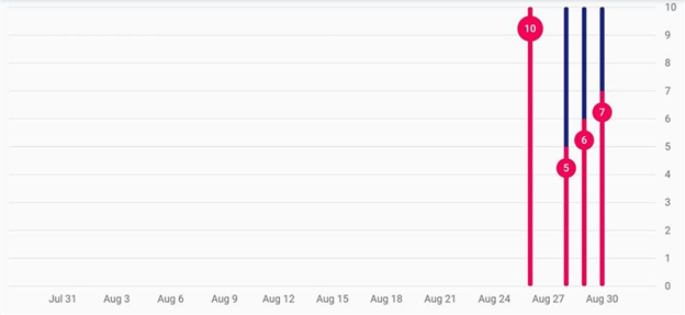 Vertical And Horizontal Misalignment For Rotated Labels In Column Chart · Issue 191