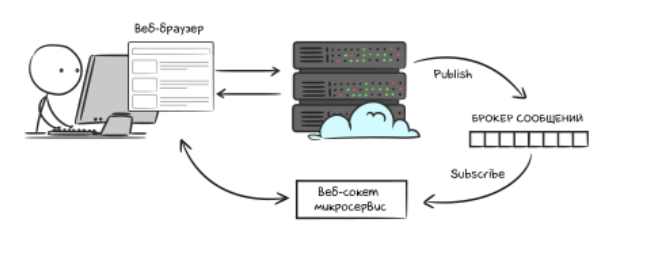 GitHub - bullnik/messenger_jija_python