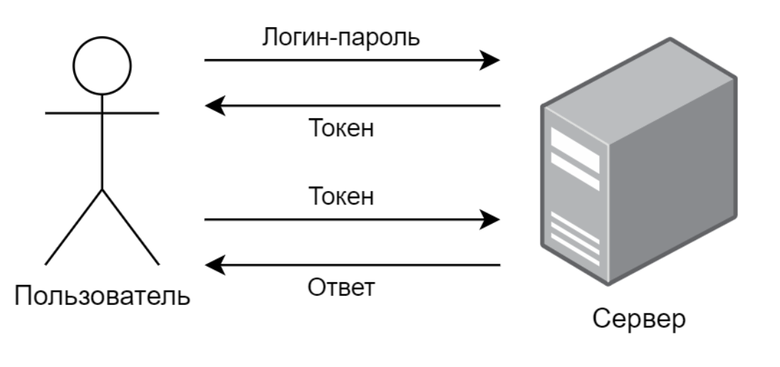 GitHub - bullnik/messenger_jija_python