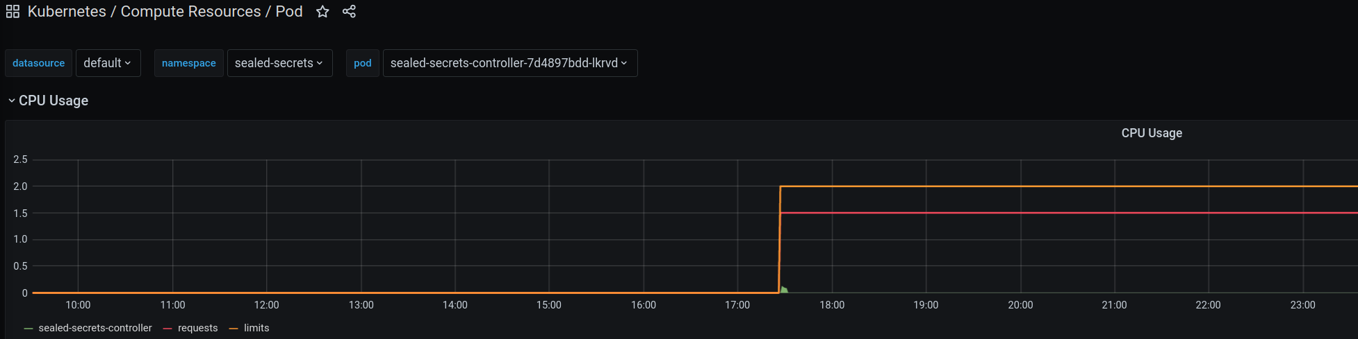 Secrets are frequently unsealed · Issue #223 · bitnami-labs/sealed-secrets · GitHub