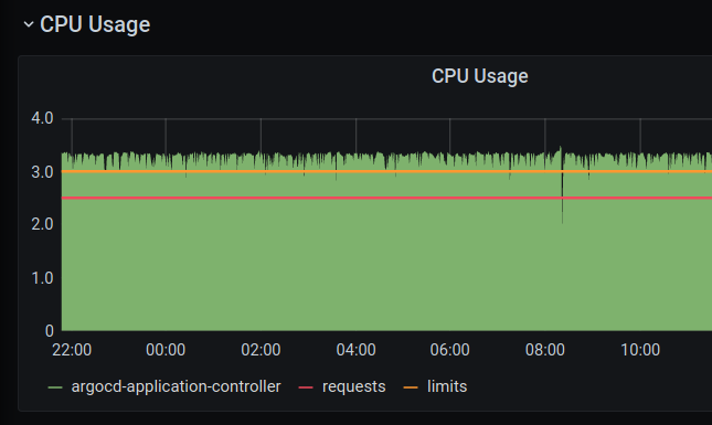 Secrets are frequently unsealed · Issue #223 · bitnami-labs/sealed-secrets · GitHub