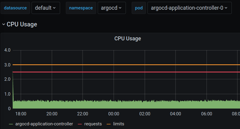 Secrets are frequently unsealed · Issue #223 · bitnami-labs/sealed-secrets · GitHub