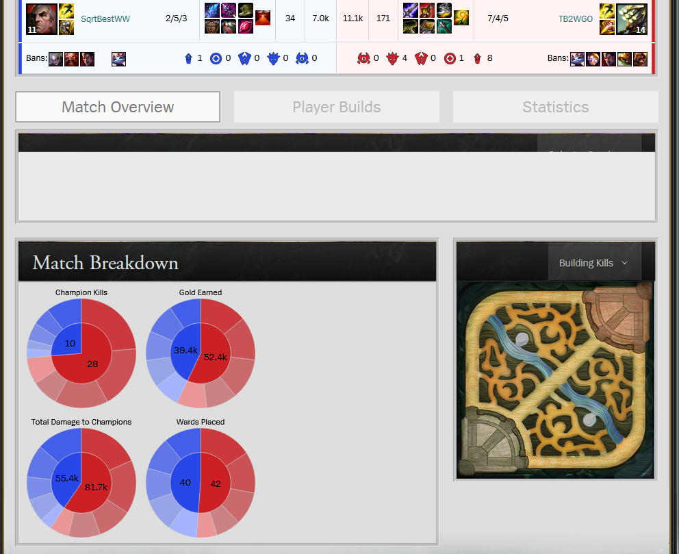 [BUG] Match History won't working properly . · Issue #322 · RiotGames/developer-relations · GitHub