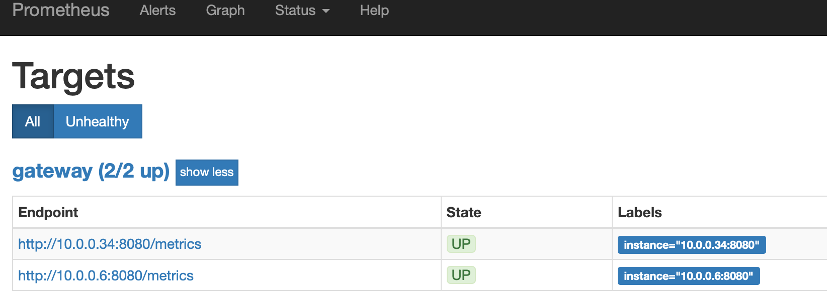 Multiple Gateways Are Not Detected By Prometheus · Issue 354 · Openfaasfaas Netes · Github 