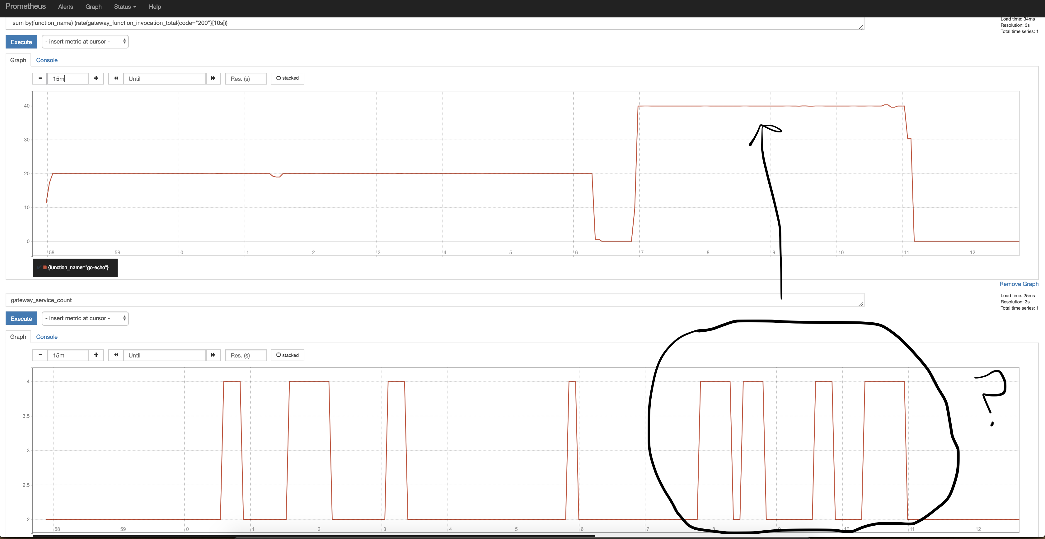 Potential Issues With Alertmanager · Issue 372 · Openfaasfaas Netes · Github