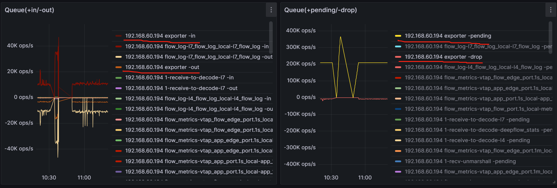 [BUG] otel exporter queue block. · Issue #3848 · deepflowio/deepflow · GitHub