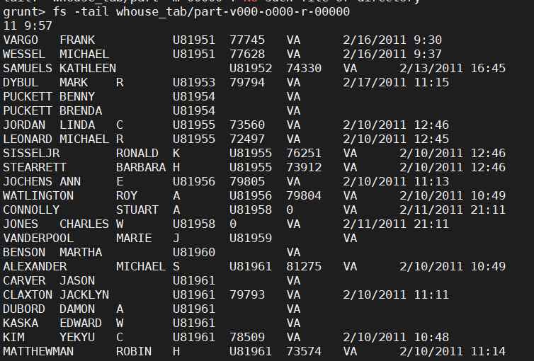 Github Vinay4123 Getting Started With Pig