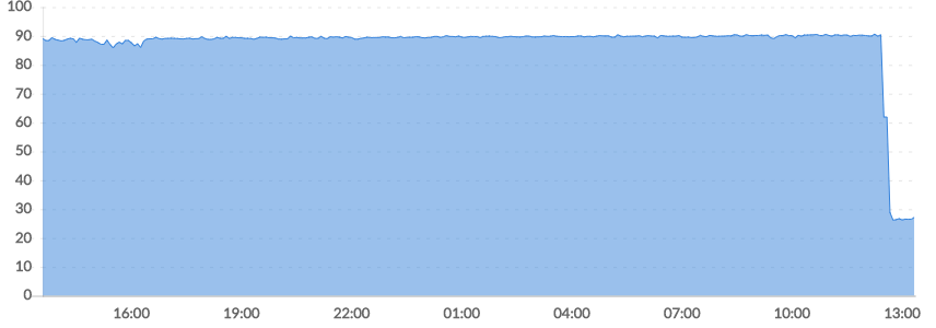 cert-manager-webhook increasing CPU usage · Issue #2445 · cert-manager/cert-manager · GitHub