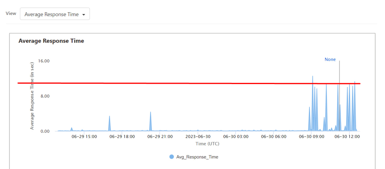 Azure Static Web App - random long response time issue (up to 10 seconds) cold start · Issue ...