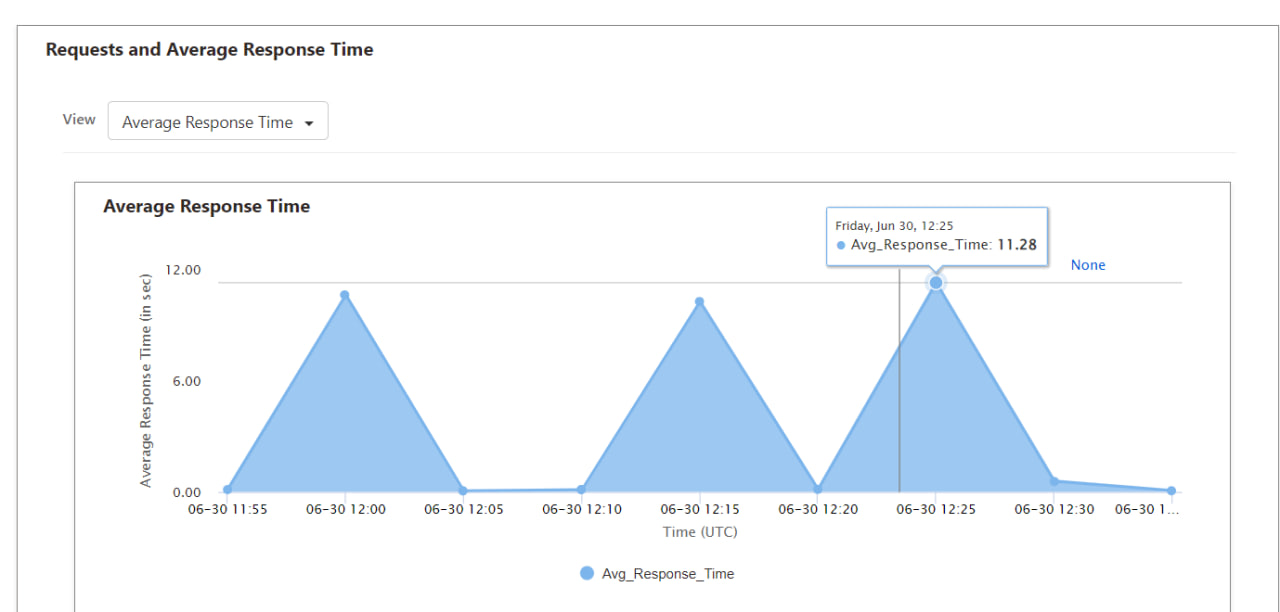 Azure Static Web App - random long response time issue (up to 10 seconds) cold start · Issue ...