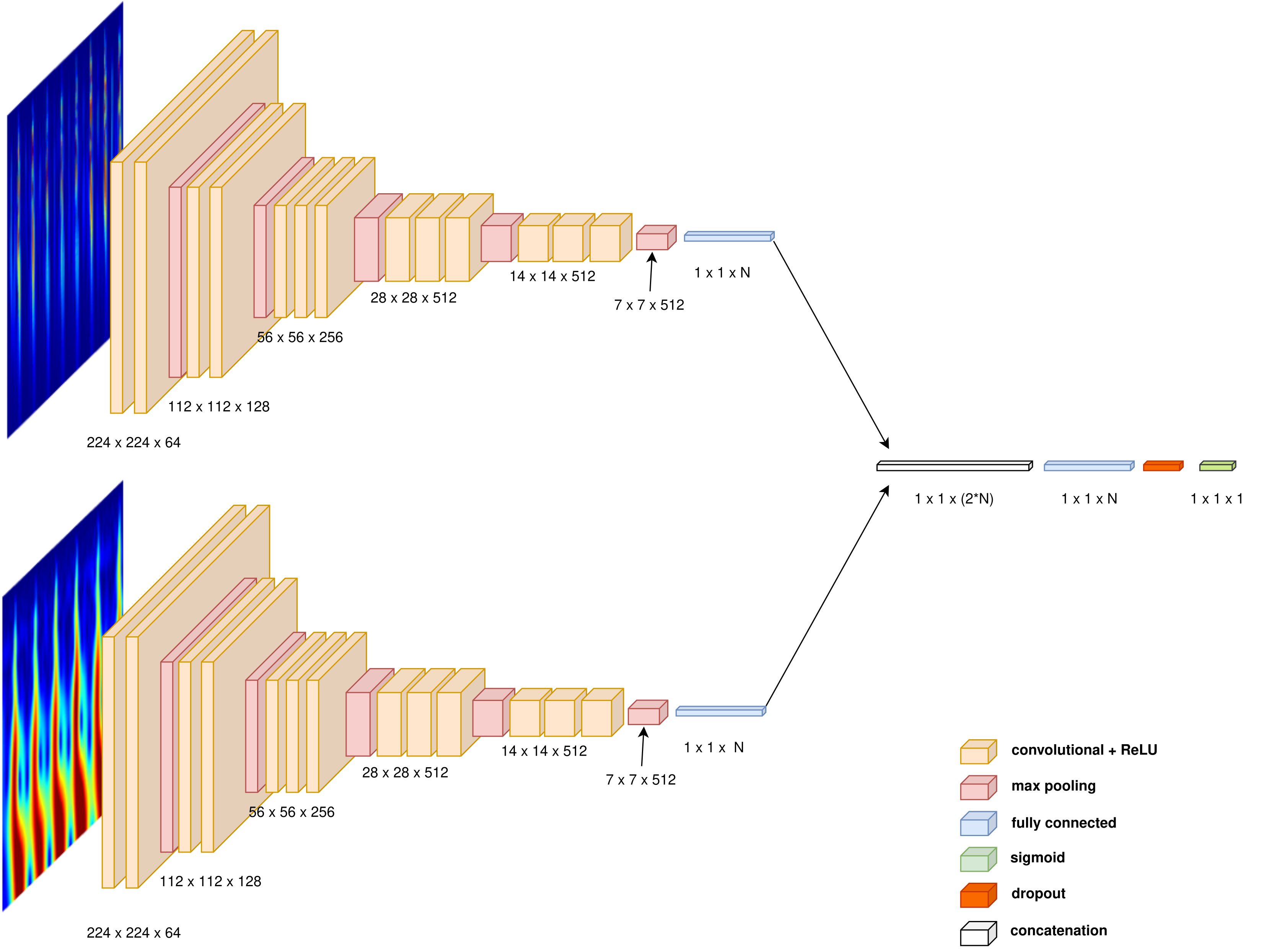 GitHub - hmcvieira/multimodal_deep_learning_ecg_pcg