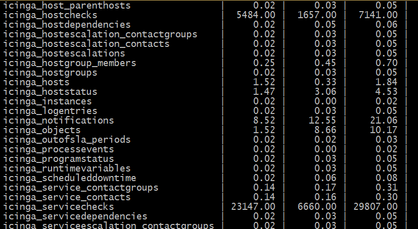 MySQL ibdata1 file size is increasing very fast · Issue #7975 · Icinga ...