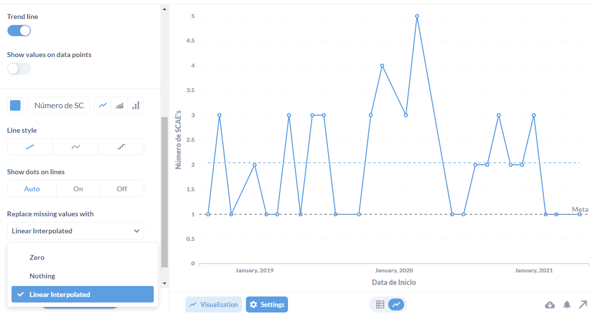 Line Chart not working for mongodb when using Replace Missing Values with nothing or zero ...