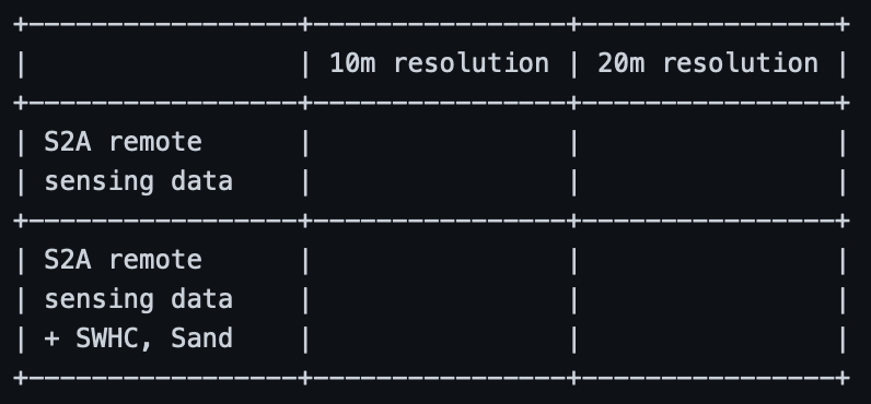 GitHub - P-uyoung/X-Corps_Soil-detection: Prediction of SOC Content ...