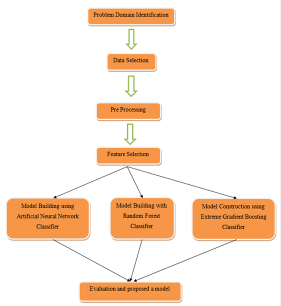 GitHub - Randika87/Motor-Insurance-Fraud-Detection: Machine Learning ...