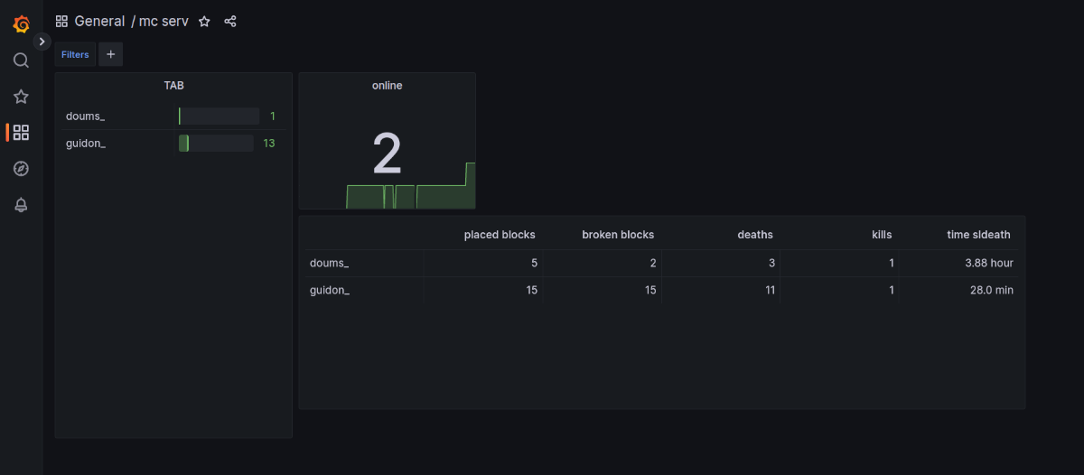 GitHub - doums/prometric: Prometheus exporter for PaperMC server