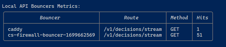 no API calls to pull decisions list after startup · Issue #26 ...